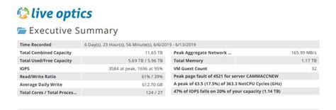 rhhi v hyper converged solution from red hat 6 by jackjoshlin3 data storage backup