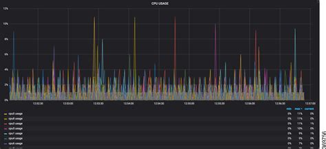 Telemetry Configuration Guide For Cisco NCS Series Routers IOS XR Release X