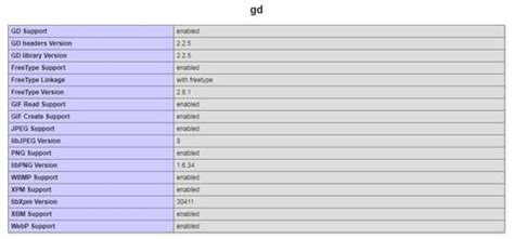 Fixing Php Startup Unable To Load Dynamic Library Gd So Amir Asyraf