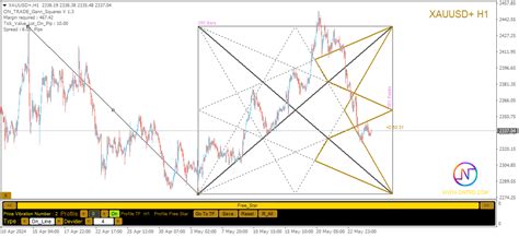 On Trade Gann Squares Buy Trading Indicator For Metatrader 4