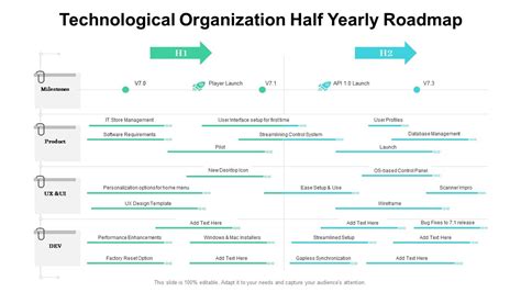 Technological Organization Half Yearly Roadmap Brochure