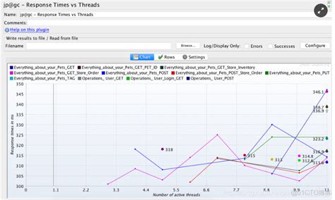 Jmeter Html报告 Response Times Over Time Jmeter Response Time Graphmob64ca14157da7的技术博客51cto博客