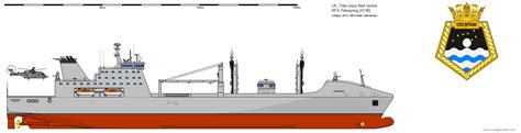 Tide Class Oiler Rfa Tidespring A136 By Dave Llamaman On Deviantart