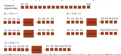 Figure 2 From Deep Learning Based Prediction Of Nanoparticle Phase Transitions During In Situ
