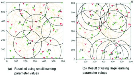 The Simulation Results Of The Experiment To Evaluate The Influence Of Download Scientific