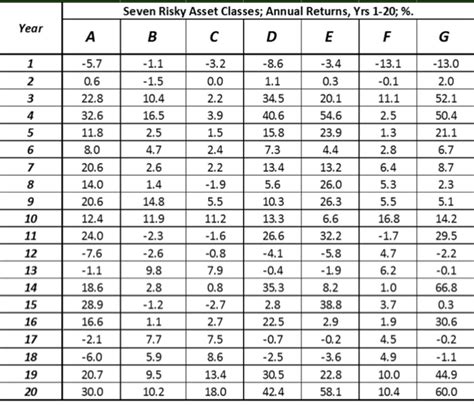 Calculate The Expected Return Sample Arithmetic