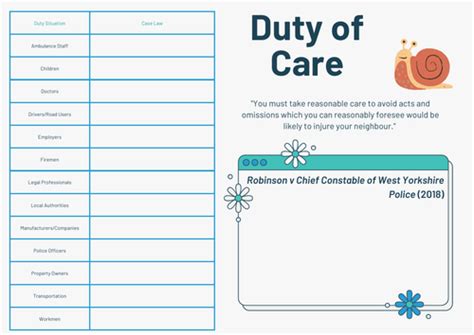 A Level Law Duty Of Care Crib Sheet Negligence Teaching Resources
