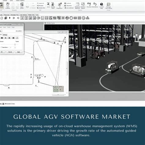 Global Agv Software Market 2024 2030