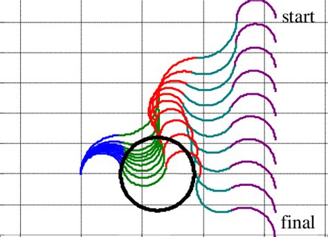 Linear Trajectory Control Of A Five Segment Continuum Manipulator