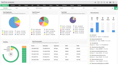 Best Open Source Free Network Monitoring Software Tools In