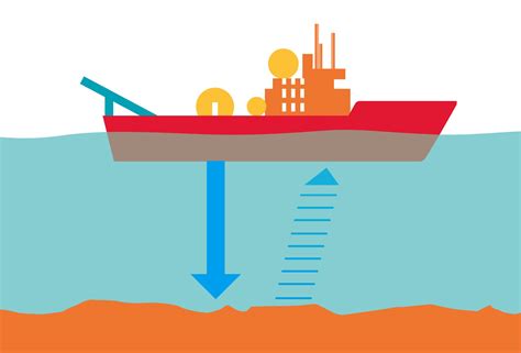 Explain The Working And Application Of A Sonar