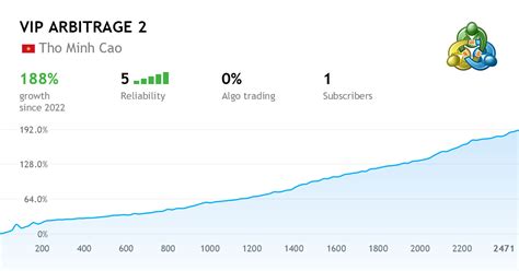 Copy Trades Of The Vip Arbitrage 2 Trading Signal For Metatrader 5 30 Usd Per Month Tho Minh Cao