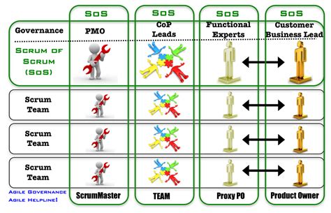 Agile Governance Framework