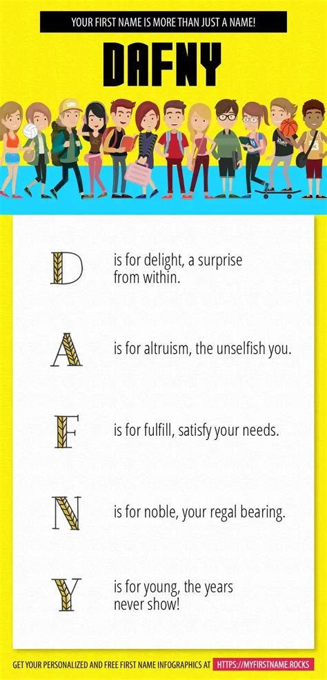 Dafny First Name Personality And Popularity