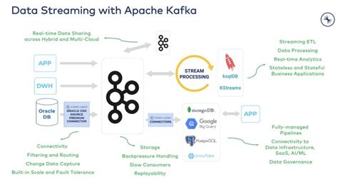 Kai Waehner On Linkedin Datastreaming Apachekafka Cloudnative