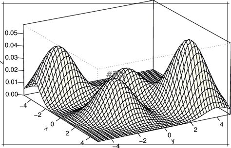 가우스 업적과 생애 세계3대 수학자 네이버 블로그