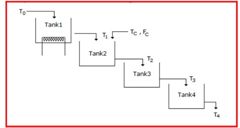 Process Control Quiz Instrumentation And Control Engineering