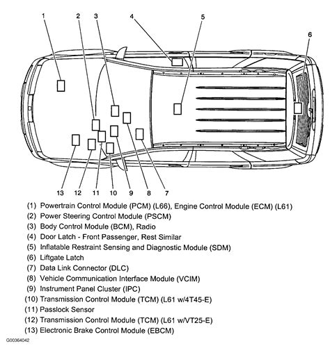 Q A Saturn Vue Remote Start Installation Ignition Switch Problems