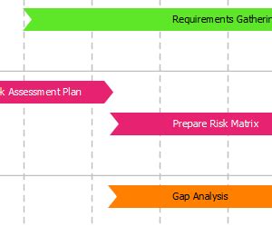 Implementation Visual Paradigm Community Circle