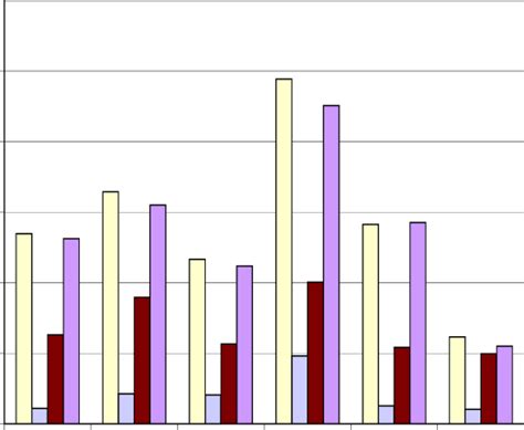 Disk Access Times For Different Applications Download High Resolution Scientific Diagram