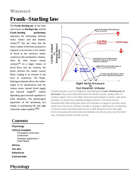Frank Starling Law Pdf Physiology Cardiovascular System