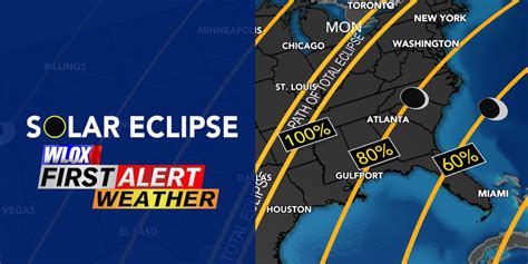Catch A Glimpse Of Solar Eclipse In South Mississippi Monday Usa Solar Cell