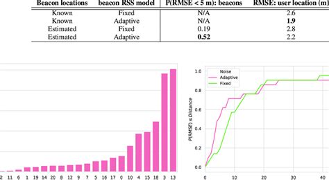 Positional Errors For The Different Filters Download Scientific Diagram