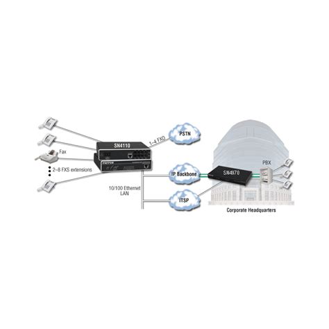 Sn4112 Js Eui Patton Smartnode Dual Fxo Voip Gateway