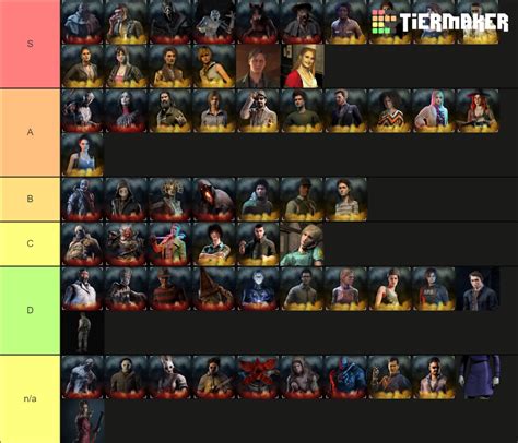 Dbd Killers And Survivors Tier List Community Rankings Tiermaker