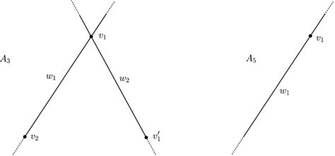 Non Smooth Non Reducible 11documentclass 12pt Minimal