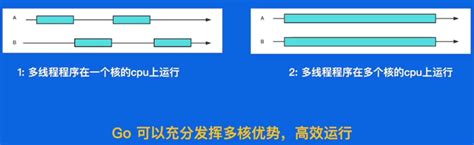 Go 语言进阶与依赖管理golang 依赖管理 Csdn博客