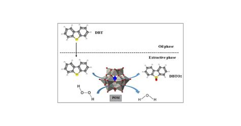 Oxidative Desulfurization Of Liquid Fuels Using Polyoxometalate Based