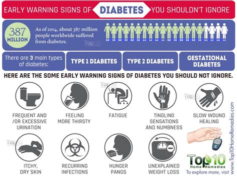 10 Early Warning Signs Of Diabetes You Should Not Ignore Top 10 Home