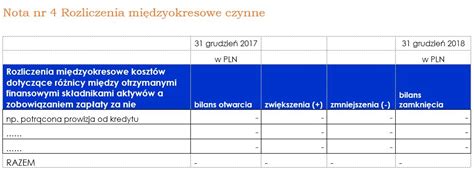 Sprawozdanie finansowe dla jednostek małych to nie tylko XML Własna