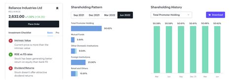 Shareholding Pattern Tickertape