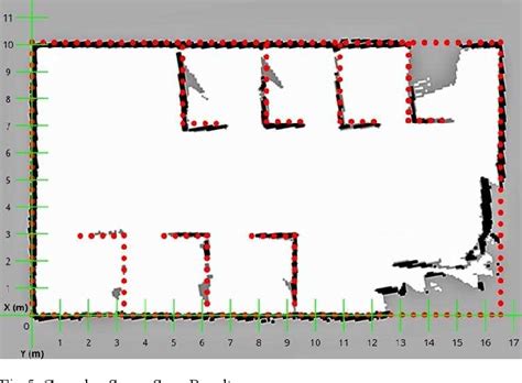 Figure 1 From An Exploration Of Autonomous Medical Robot Navigation Accuracy And Trajectory
