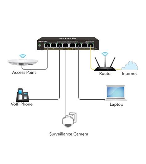 Series Port Gigabit Wired Switch W GS EPP NETGEAR