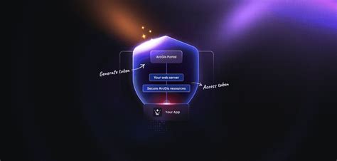 Oauth 2 0 Tokens For M2m Authentication