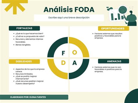 Anlisis De Foda Youtube Análisis Foda Presentation Template