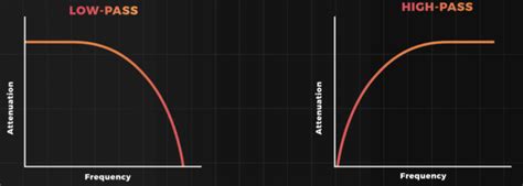What Are High Pass Filters How And When To Use Them Tips