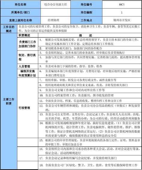 1岗位职责说明书 综合办公室主任01 word文档在线阅读与下载 无忧文档