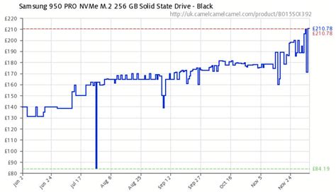 Nand Flash Prices Rise Fast As Demand Outpaces Supply Storage News