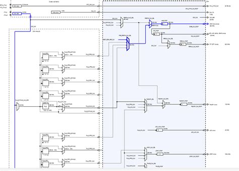 Solved Run Rt1010 At 500mhz Clock Nxp Community