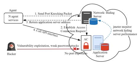 Comparison OpenNHP Documentation