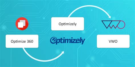 Infographic Google Optimize 360 Vs Optimizely Vs VWO