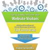 Add Schema Markup Structured Data Rich Snippets On Website By