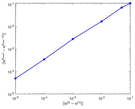 A Multilevel Monte Carlo Approach For A Stochastic Optimal Control
