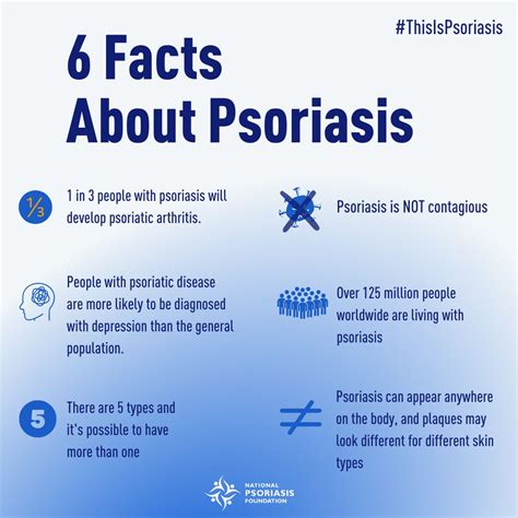 Psoriasis Awareness Month Get The Facts National Psoriasis