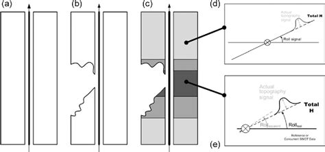 Figure 16 From Empirical Cross Calibration Of Coherent Swot Errors