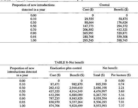 Table 8 From Risk Assessment And Pest Detection Surveys For Exotic